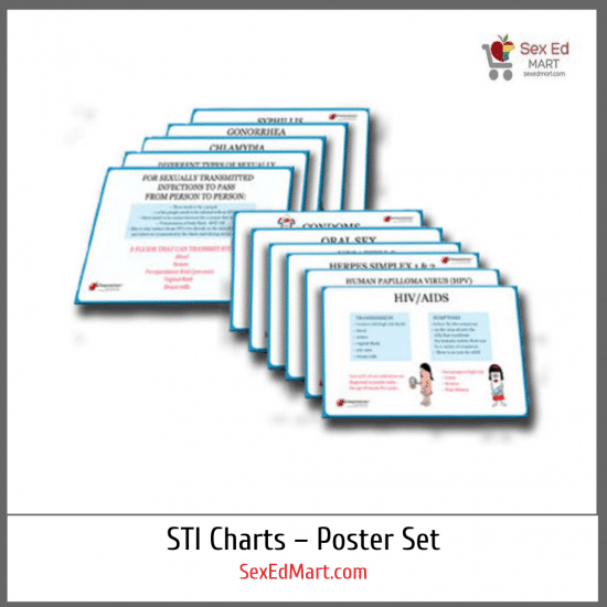 STI Charts- Poster Set (Download or Hard Copy)